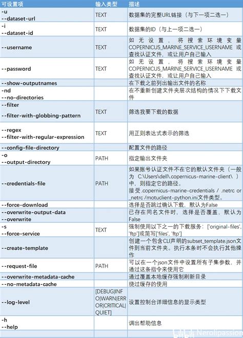 Copernicus Marine Toolbox 安装使用过程心得分享 哔哩哔哩
