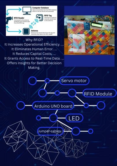 Rfid Security And Automation System Devpost