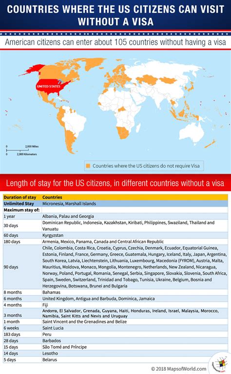 What Countries Can A Us Citizen Visit Without A Visa Answers