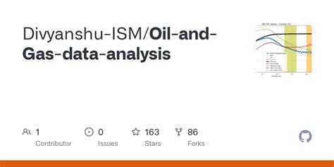 Oil And Gas Data Analysiswellog1ipynb At Master · Divyanshu Ismoil And Gas Data Analysis