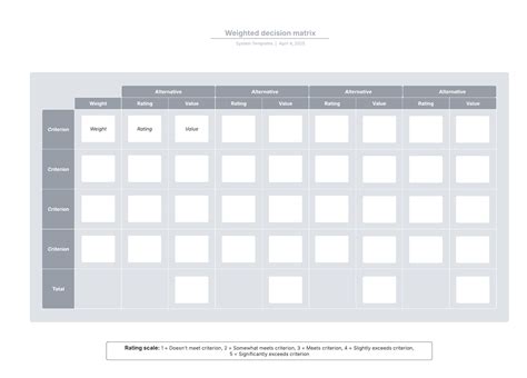 Weighted Matrix Template