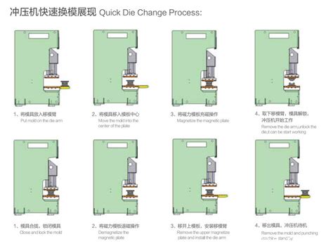 重要！使用冲压机专用快速换模系统的注意事项百科ta说