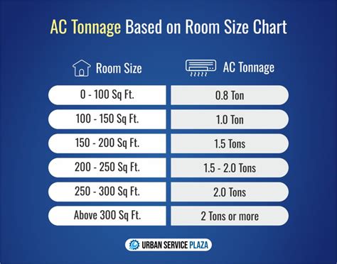 Central Air Tonnage Chart York Hvac Price Guide York®
