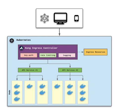 Kong Inc On Linkedin Kongingress Springboot Learntocode Kubernetes