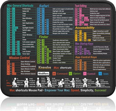 Kinevolve Mouse Pad For Macos Shortcuts Small Mac Cheat