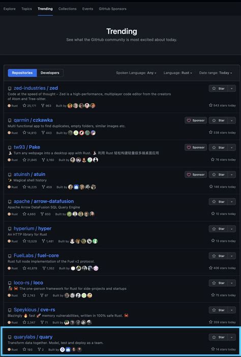 One Of Our Open Source Initiatives At Quary Yc W24 Is Trending On