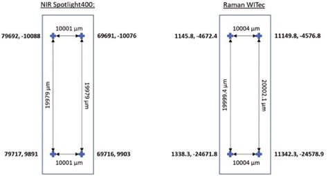 Schematic Of The Chemical Image Fusion Microscope Slide With Reference