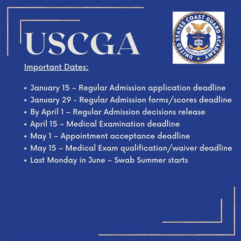 Uscga Aim Applications Academy Endeavors