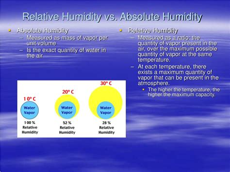Humidity Vs Relative Humidity Bkzpko
