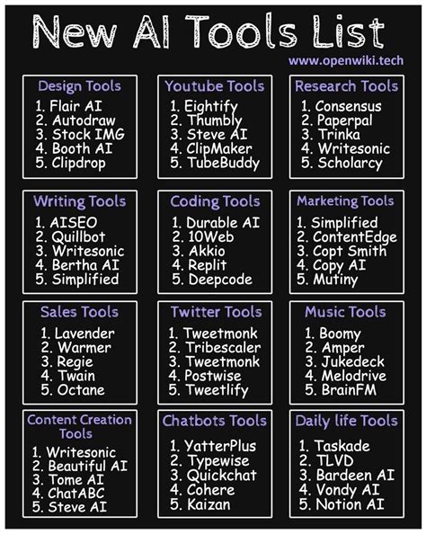 Sana K On Linkedin Aitools Chatbots Artificialintelligence Techinnovation Aiassistants