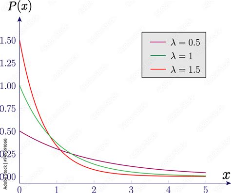 Diagram Showing Boltzmanns Distribution Is An Exponential Distribution Vector Illustration