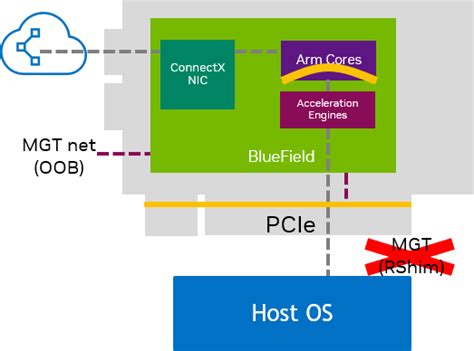 Introduction Nvidia Docs