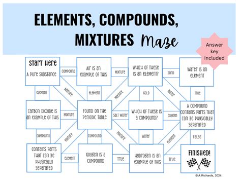 Elements Compounds And Mixtures Maze Worksheet Teaching Resources