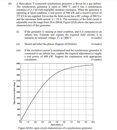 solved b a three phase y connected synchronous generator