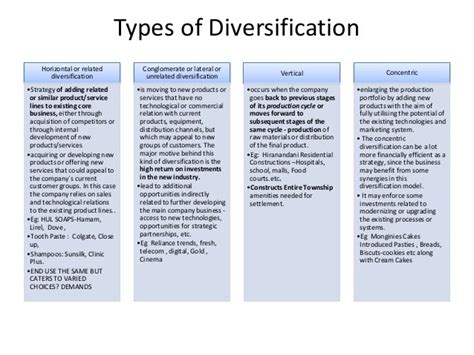 What Is Diversification Growth Strategy Business And Management