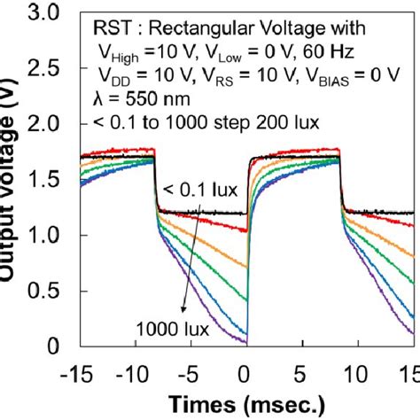 Typical Current Voltage Characteristics Of Soi Si Pd On 4h Sic