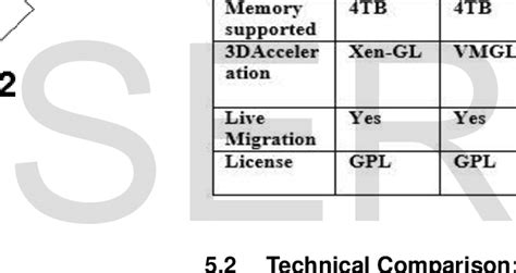 Hypervisor Classification 2 Download Scientific Diagram
