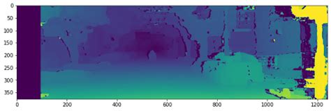 Stereo Visual Odometry