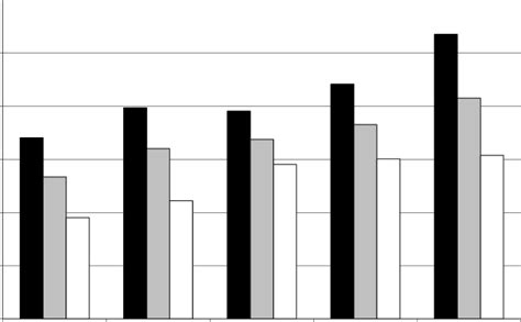 6 a the histogram in 6 b shows the ideal throughput for each of the