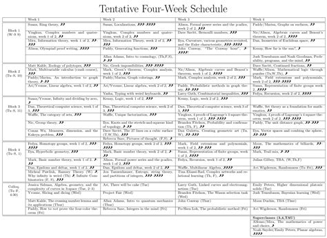 Mathcamp 2010 Classes