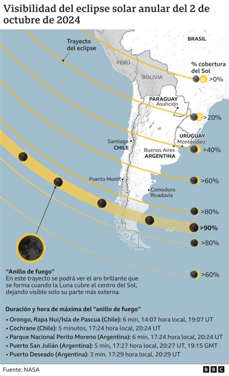 Qué Es Un Eclipse Anillo De Fuego Como El Que Se Verá