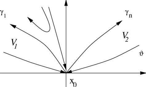 2 Auxiliary Sketch For Step 2 In The Proof Of Theorem 43 Download