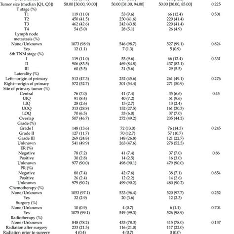 New Staging System For Patients With Malignant Phyllodes Tumor