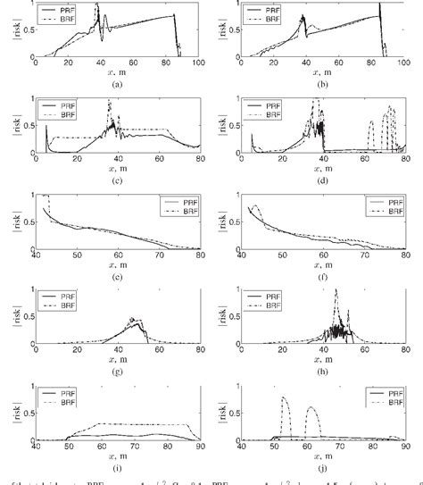 Figure 1 From Artificial Force Field For Haptic Feedback In Uav Teleoperation Semantic Scholar