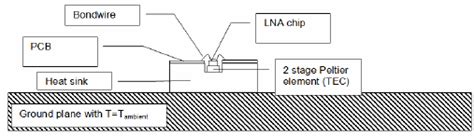 Setup Of The Tec Cooling System Download Scientific Diagram