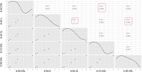 associability of the influenced artifacts towards fault proneness