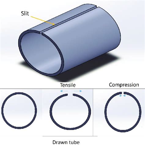 Experimental Procedure For Induced Residual Stress By Slit Method Download Scientific Diagram