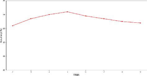 Figure 1 From Multi Hop Diffusion Based Graph Convolutional Networks