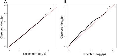 no snv gene reached genome wide significance for pd association
