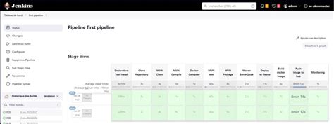 Springboot Angular Maven Npm Github Junit Mockito Sonarqube Nexus Imen Elhraiech