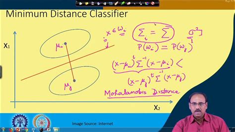 Linear Classifier Youtube