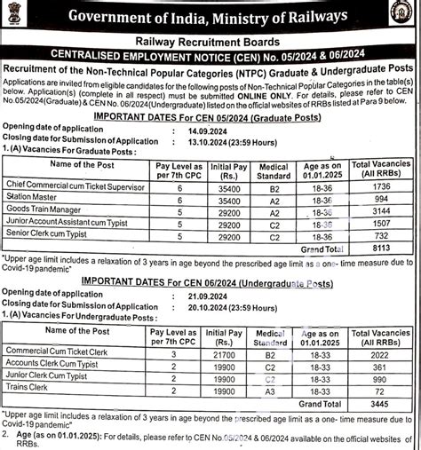 Rrb Ntpc Notification 2024 Cbt 1 Schedule Released