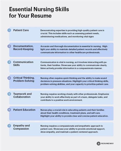 20 Best Nursing Skills For Your Resume 2026 Resumeway