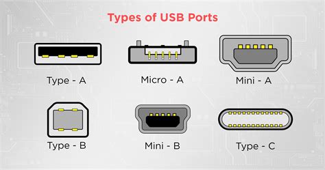 Usbc Explained How To Get The Most From It And Why It39s