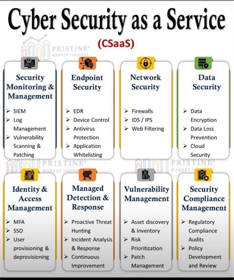 Olawale Olaoye On Linkedin Cyber Secuirty As A Service