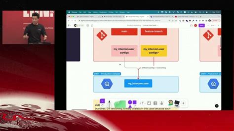 Hung Dang On Linkedin Git For Data The Next Dataops Frontier
