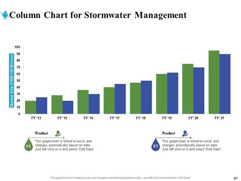 Stormwater Management Powerpoint Presentation Slides Presentation Graphics Presentation