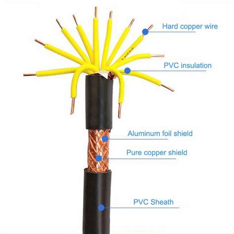 Pvc Insulated Shield Copper Electric Wire Control Cable Jytopcable