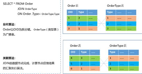 数据库国产化应用改造实践应用系统国产化适配方案 Csdn博客 数据库国产化应用改造实践应用系统国产化适配方案 Csdn博客