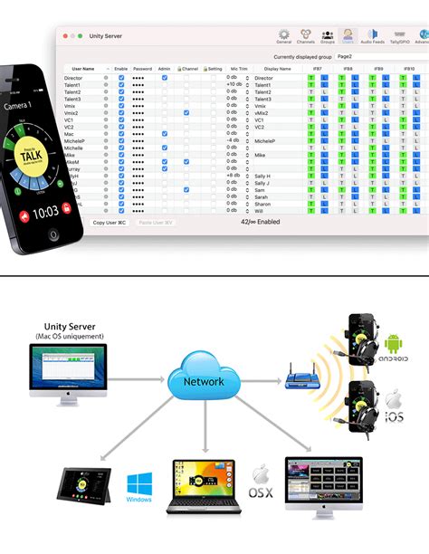 Unity Intercom License De Base