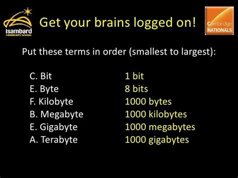 Whats The Smallest Storage Unit At Alyssa Geddes Blog