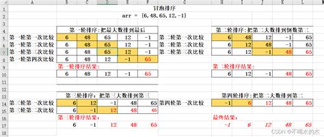 冒泡排序详解 Csdn博客 冒泡排序详解 Csdn博客