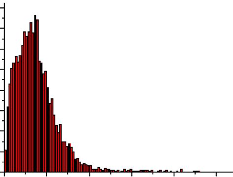 The Block Variance Var Of The Samples The Horizontal Coordinate