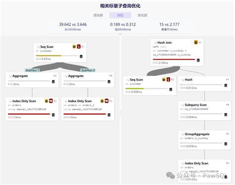 pawsql如何优化相关标量子查询？ 标量子查询怎么优化 csdn博客