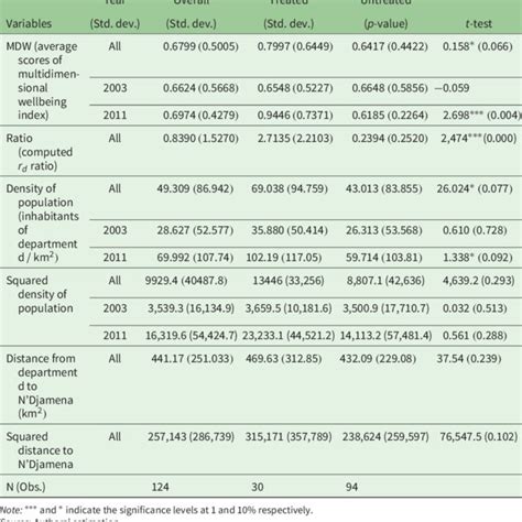 Spatial Descriptive Statistics Source Compilation By Authors