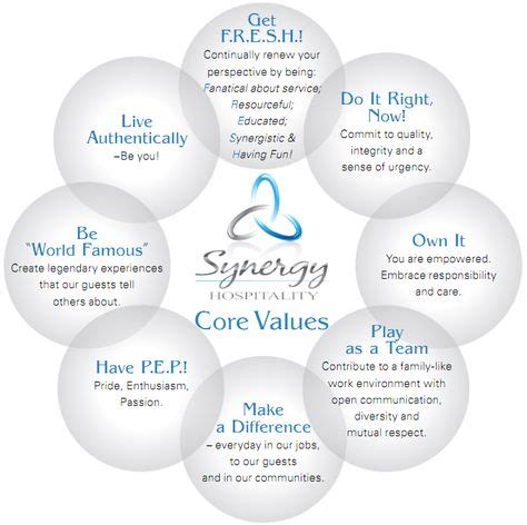 Company Core Values Ideas Company Core Values Core Values Core